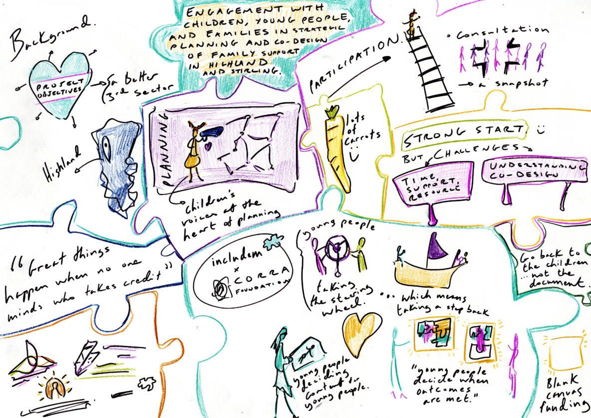 Family support conference: learning points, links and resources | CCPS ...